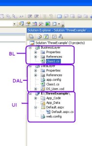 3 - Tier Architecture Example in ASP.Net C#