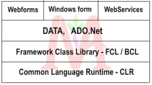 what is .Net Framework?