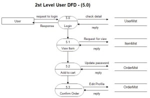 dfd diagram for online shopping website