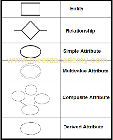 ER Diagram for Student Management System