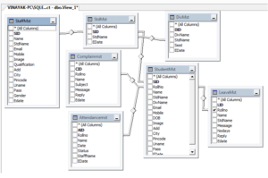 E R Diagram For Student Attendance Management System.